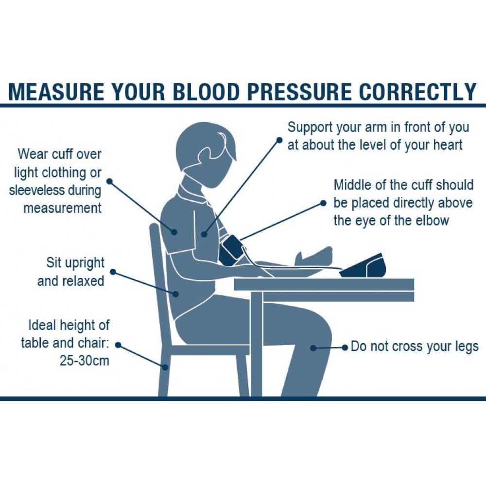 Nissei DSK-1031 Blood Pressure Monitor - BP Set - Fu Kang Healthcare ...
