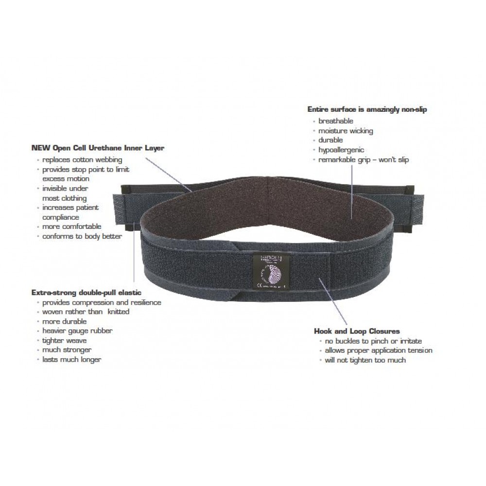 Serola Sacroiliac Belt Singapore - Tailbone Support Belt - Serola ...