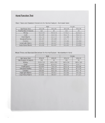 Jamar Hand Function Test Jamar 手部功能測試- Fukang Online Store